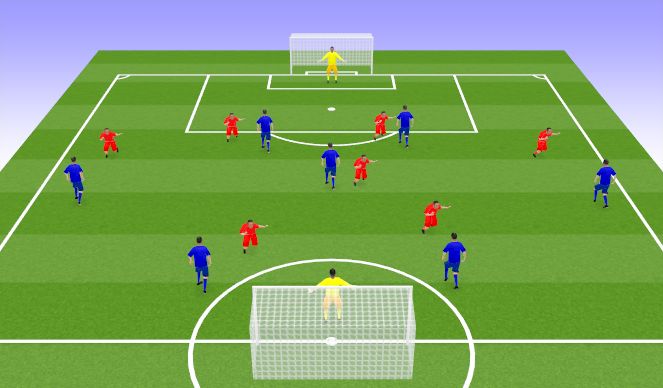 Football/Soccer: ATT - Attacking Play & Shape in 3-5-2 (Tactical ...