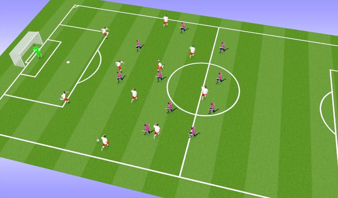 Football/Soccer: Moments of the Game example (Technical: Defensive ...