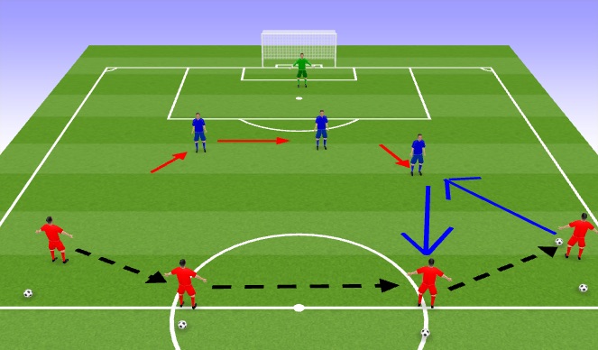 Football/Soccer: 3-5-2 Back 3 defending against 1 forward (Tactical ...