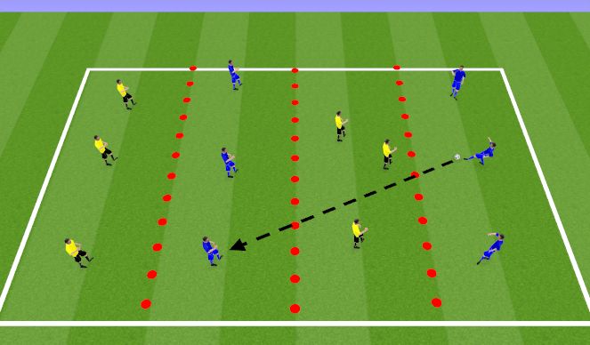 Football/Soccer: Block Defending/Preventing Splits (Tactical: Defensive ...