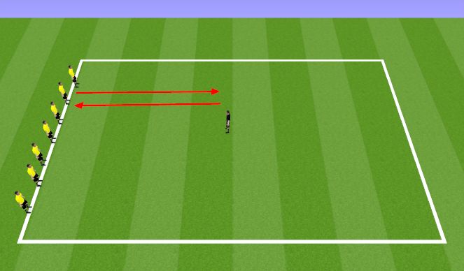 Football/Soccer: Block Defending/Preventing Splits (Tactical: Defensive ...