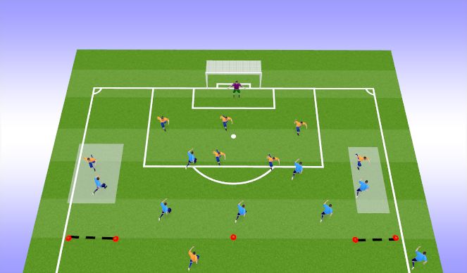 Football/Soccer: Defensive Transition (Tactical: Defensive principles ...