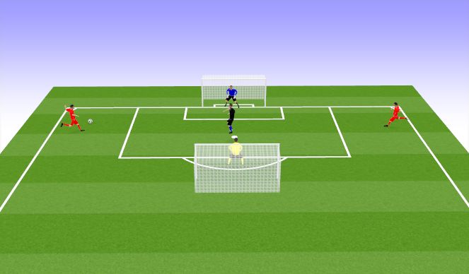 Football/Soccer: DEALING WITH CROSSES FROM WIDE AREAS (BASIC ...