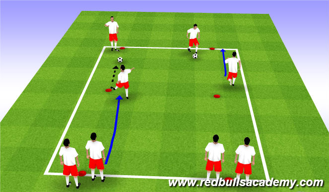 Football/Soccer: Principles of Play: Defending - Pressure (Technical ...