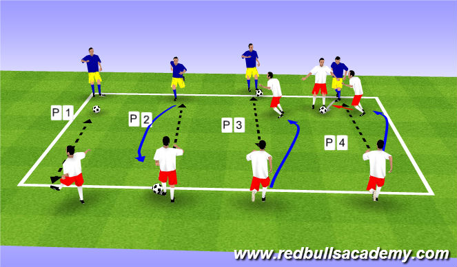 Football/Soccer: Principles of Play: Defending - Pressure (Technical ...