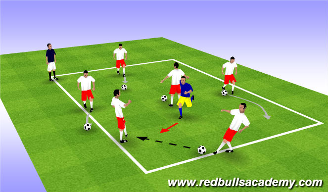 Football/Soccer: Principles of Play: Defending - Pressure (Technical ...