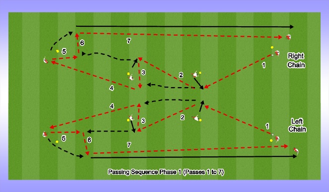Football/Soccer: Passing Sequence (Tactical: Combination play, Difficult)
