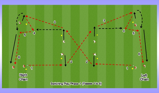 Football/Soccer: Passing Sequence (Tactical: Combination play, Difficult)