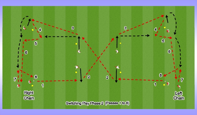 Football/Soccer: Passing Sequence (Tactical: Combination play, Difficult)