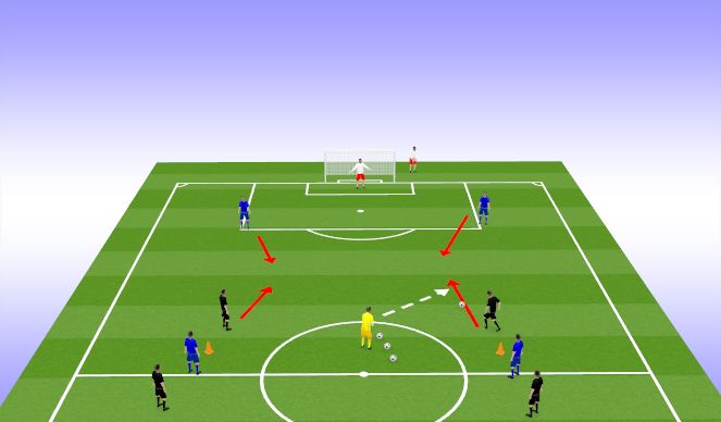 Football/Soccer: Defending 2 v 2s (Tactical: Defensive principles ...