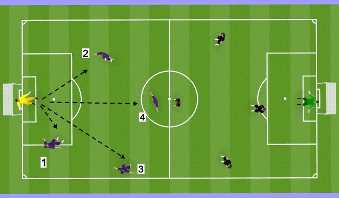 Football/Soccer: PRE Academy - Tactical Scenario's Online Session ...