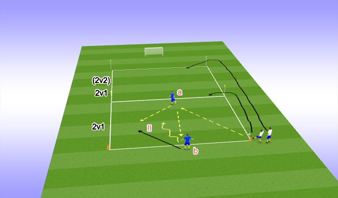 Football/Soccer: Double 2v1 Game (PSD) (Tactical: Defensive principles ...