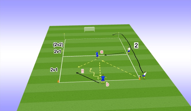 Football/Soccer: Double 2v1 Game (PSD) (Tactical: Defensive principles ...