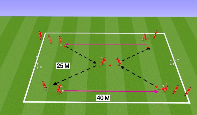 Football/Soccer: Running with the ball (Technical: Attacking and ...