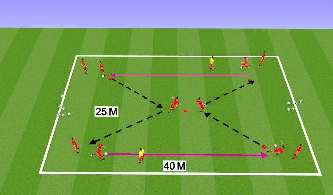 Football/Soccer: Running with the ball (Technical: Attacking and ...