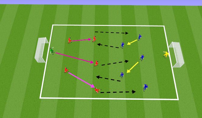 Football/Soccer: Running with the ball (Technical: Attacking and ...