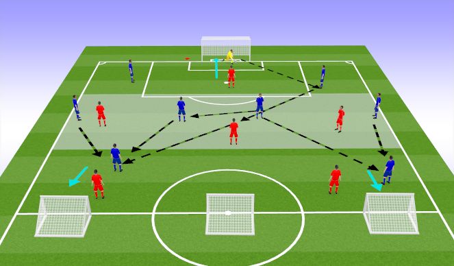 Football/Soccer: Playing through the thirds attacking (Tactical ...