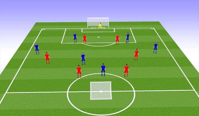 Football/Soccer: Playing through the thirds attacking (Tactical ...