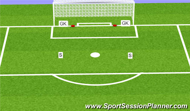 Football/Soccer: Near Post Footwork & Handling (Goalkeeping: Footwork ...