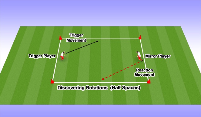 Football/Soccer: Discovering Rotations (Tactical: Positional ...