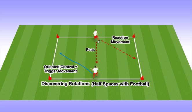 Football/Soccer: Discovering Rotations (Tactical: Positional ...