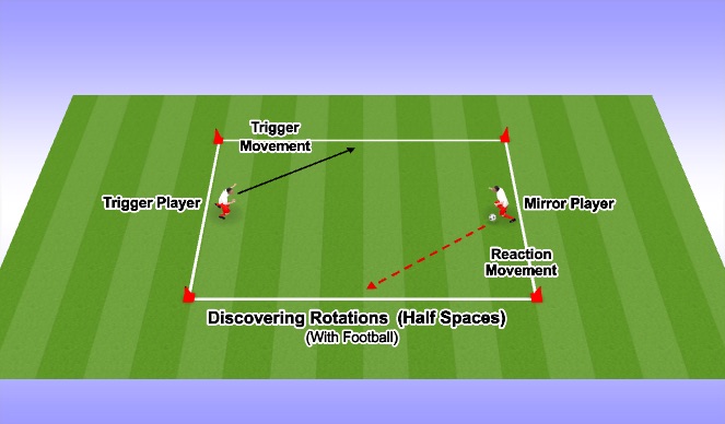 Football/Soccer: Discovering Rotations (Tactical: Positional ...
