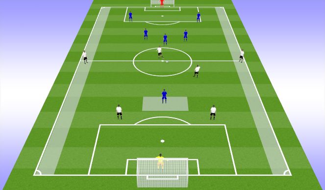 Football/Soccer: Pre Season Possession/Transition SSG (Small-Sided ...