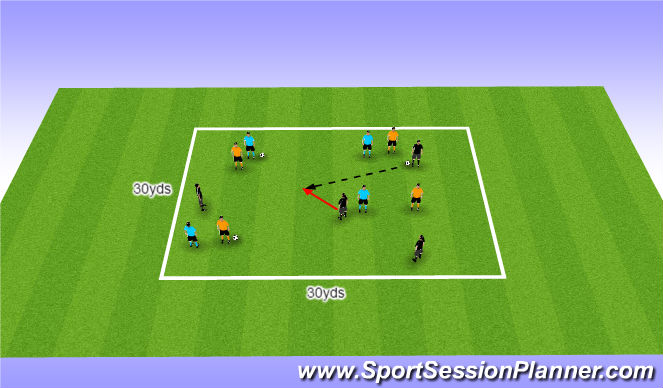 Football/Soccer: Receiving Priorities (Technical: Passing & Receiving ...