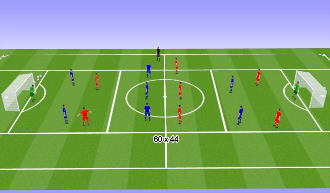 Football/Soccer: General - SSG, In possesion 1. (Tactical: Combination ...