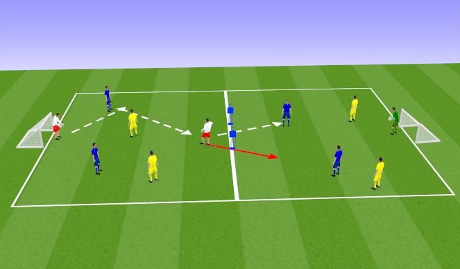 Football/Soccer: Playing out from the Back using holding midfield ...