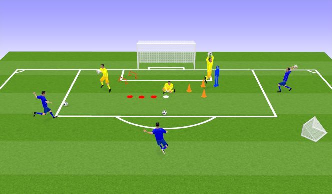 Football/Soccer: General Handling (Goalkeeping: Footwork/Handling ...