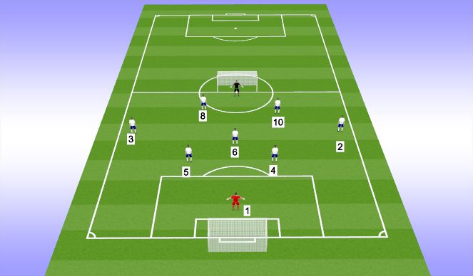 Football/Soccer: RHS - Out of Possession in Midfield (Tactical ...