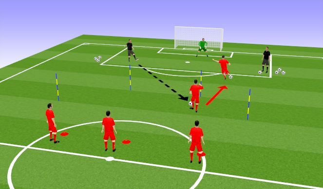 Football/Soccer: Team Practices: Shooting & Finishing I (Technical ...