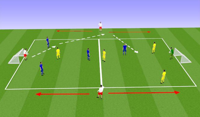 Football/Soccer: Attacking session introducing 2 wide midfield players ...