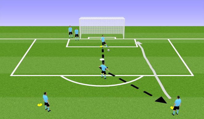 Football/Soccer: Y passing pattern (Technical: Passing & Receiving ...