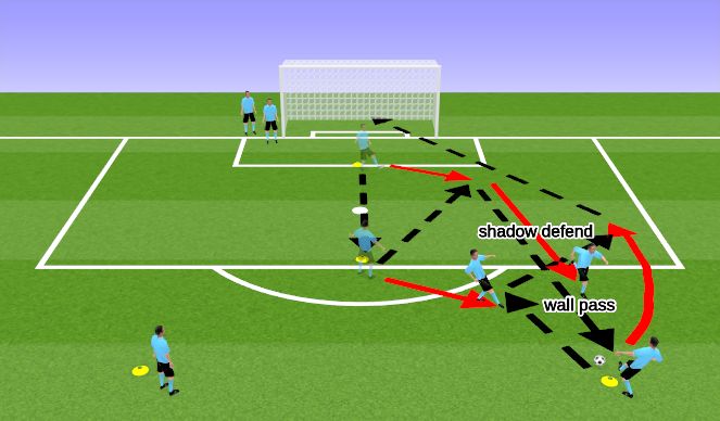 Football/Soccer: Y passing pattern (Technical: Passing & Receiving ...
