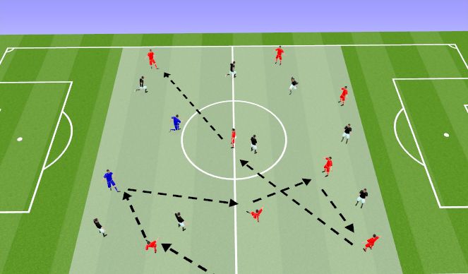 Football/Soccer: PoA: Possession Game (Tactical: Possession, Moderate)