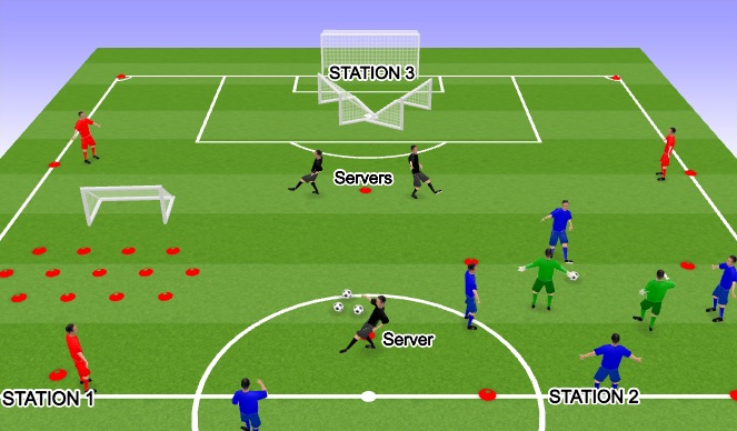 Football/Soccer: Technical Team Circuit (Technical: General, Moderate)