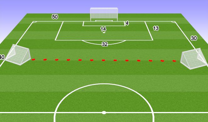 Football/Soccer: oa1 with lee (Academy: Finish the attack, Academy ...