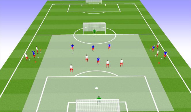 Football/Soccer: Negative Transition (Tactical: Defensive principles ...