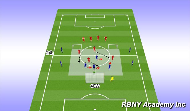 Football/Soccer: Defending in the middle block session 3 (Technical ...
