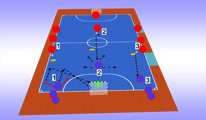 Futsal: Practice 22- Attacking on Yellow and Green Zones (Tactical ...