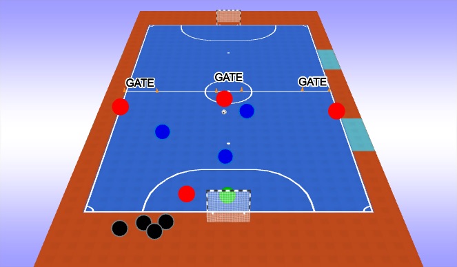 Futsal: Practice 22- Attacking on Yellow and Green Zones (Tactical ...