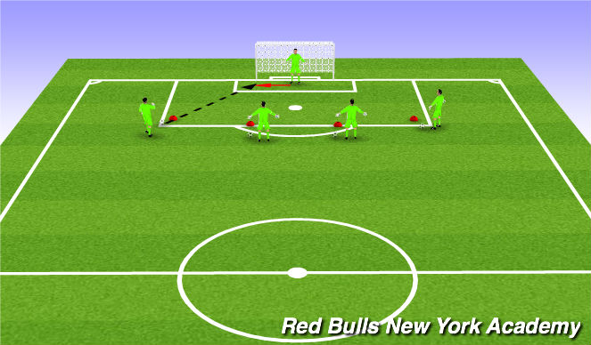 Football/Soccer: Rye Brook Week 6 Shot Stopping (Goalkeeping: Shot ...