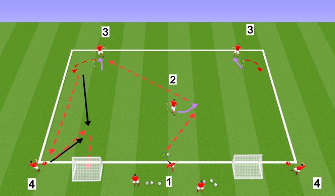 Football/Soccer: 1st Touch - setup for next action (into space ...