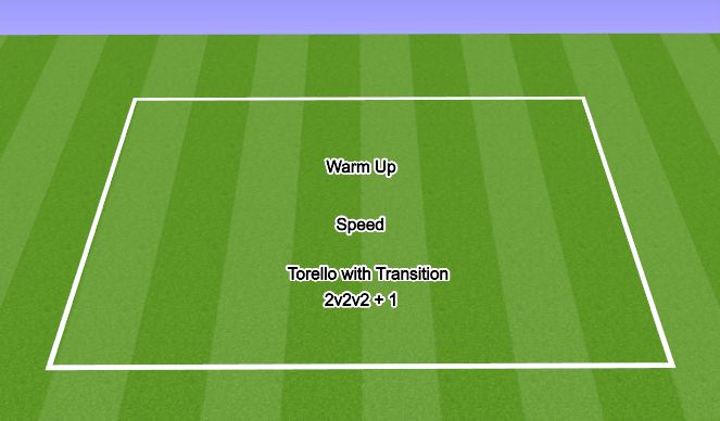 Football/Soccer: Negative Transition (Tactical: Defensive principles ...