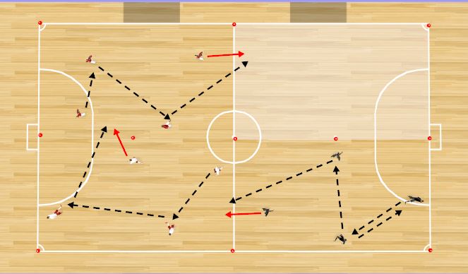 Futsal: passing zones (Technical: Passing & Receiving , Junior)