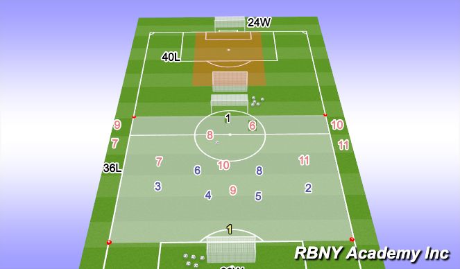 Football/Soccer: Defending in the middle block session 3 (Technical ...