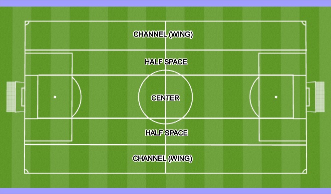 Football/Soccer: Horizontal Zones (Tactical: Functional, Beginner)