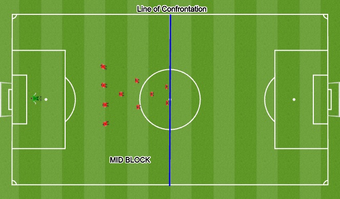 Football/Soccer: Mid Block (Tactical: Functional, Beginner)